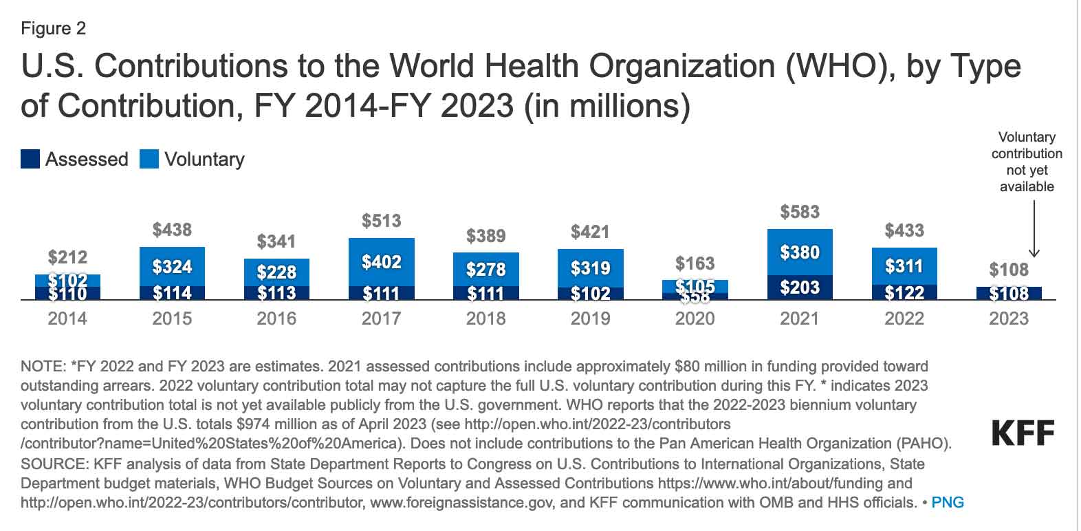 What Happened at the WHO this week? | DOOR TO FREEDOM