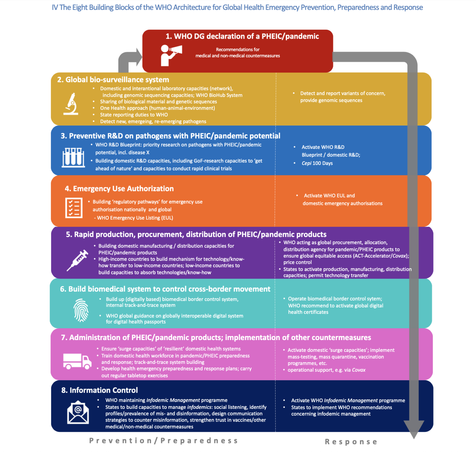 THE WHO’S PANDEMIC LAWMAKING | DOOR TO FREEDOM